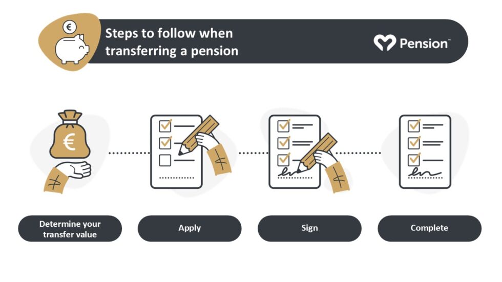 Pension transfers Ireland – CFC